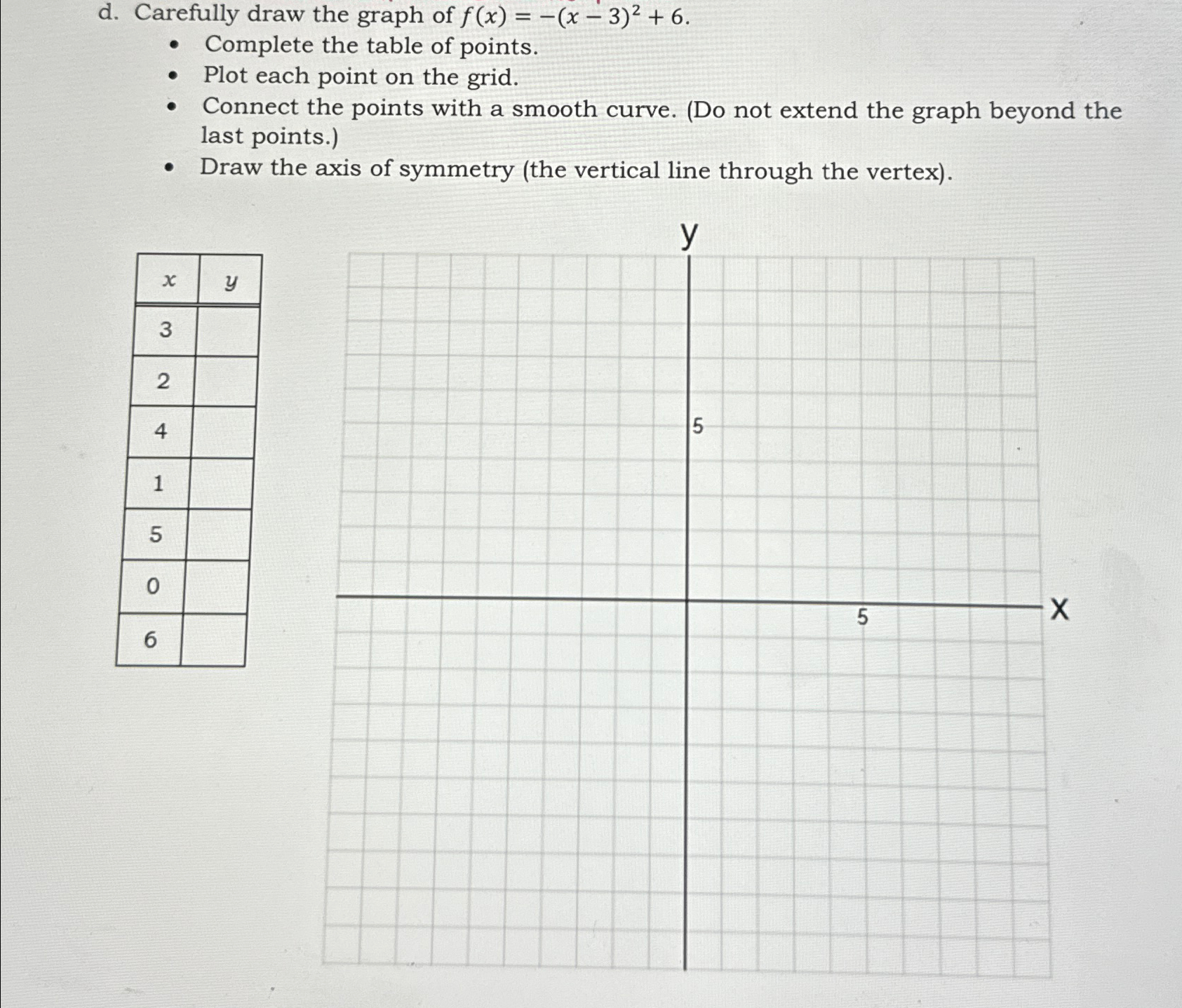 Solved d. ﻿Carefully draw the graph of | Chegg.com