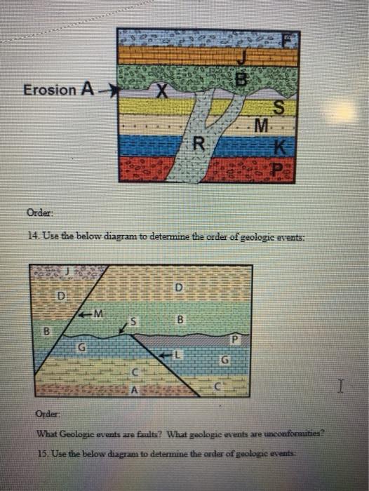 Solved Relative Age Determination using Geologic | Chegg.com