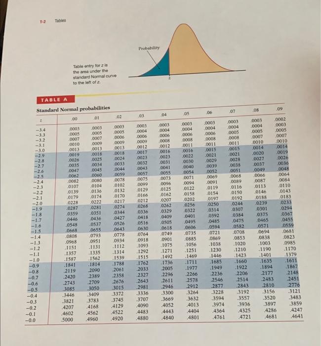 4. [9 Using Table A, find the proportion of | Chegg.com