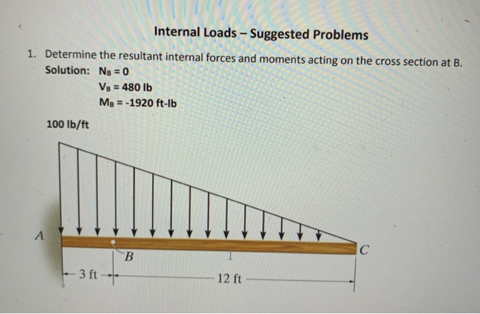 Solved Internal Loads - Suggested Problems 1. Determine the | Chegg.com