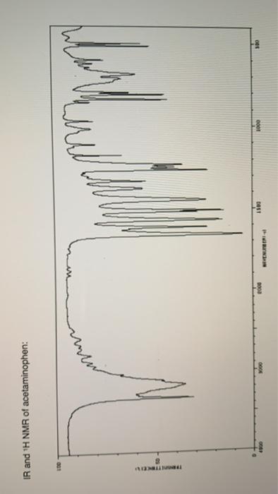Solved identify the functional groups in the IR and 1H NMR | Chegg.com