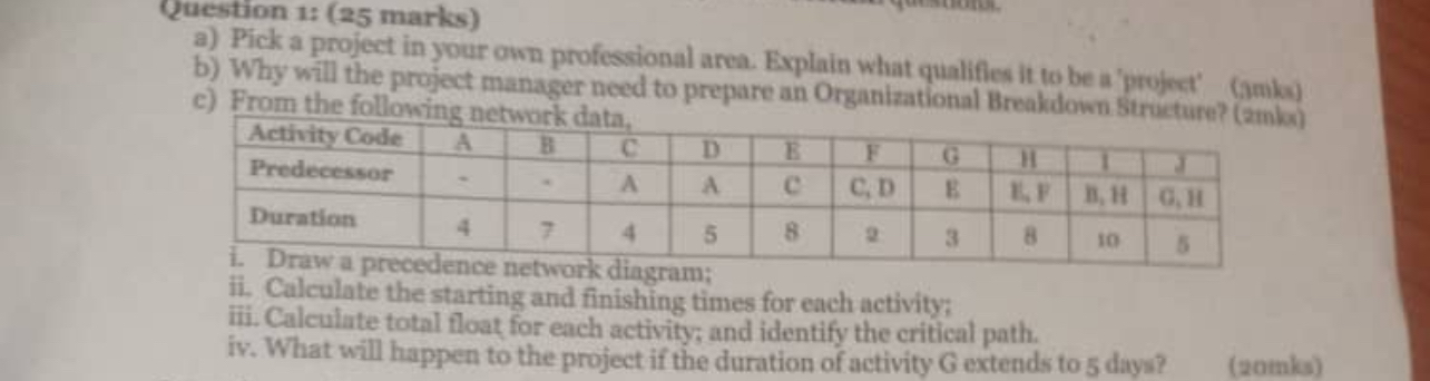Solved Question 1: (25 ﻿marks)a) ﻿Pick a project in your own | Chegg.com