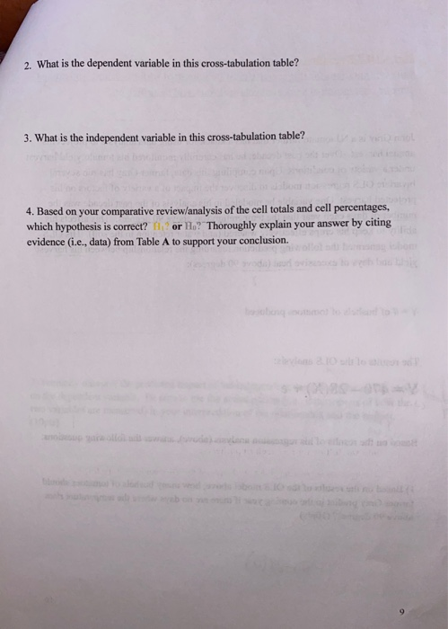 Solved Part 3. Cross Tabulation (Examples of the actual work | Chegg.com