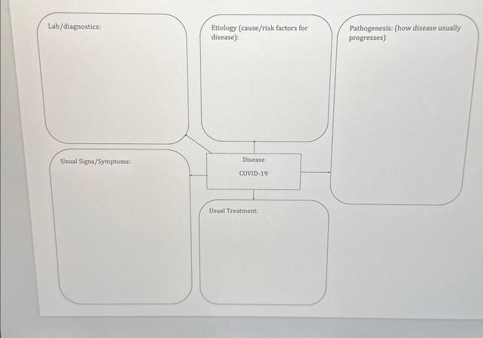 Solved Lab/diagnostics: Etiology [cause/risk factors for | Chegg.com
