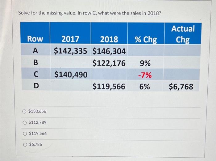 Solved Solve for the missing value. In row C, what were the | Chegg.com