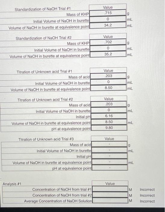 Solved Standardization of NaOH Trial #1 Mass of KHP Initial | Chegg.com