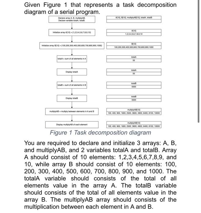 Solved Parallel Computing C Language The Output Task 4819