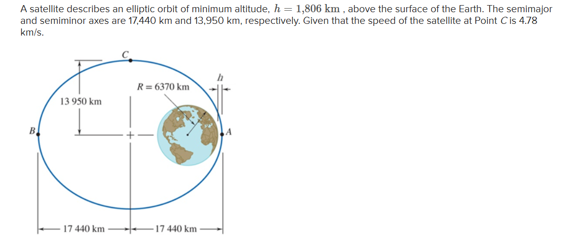 Solved A satellite describes an ﻿elliptic orbit of ﻿minimum | Chegg.com