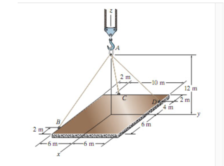 [Solved]: The ends of the three cables are attached to a rin
