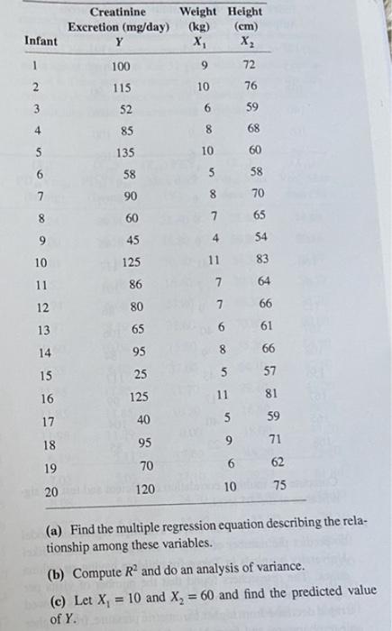 Solved (a) Find the multiple regression equation describing | Chegg.com