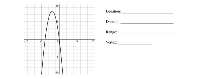 Solved Equation: Domain: Range: Vertex: | Chegg.com