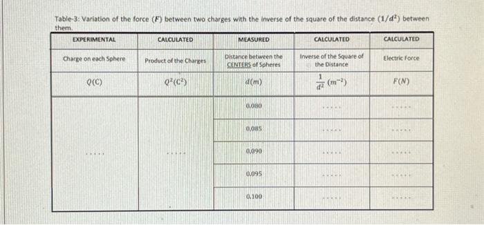 Part 1 Measurement Of The Total Charge Q On A
