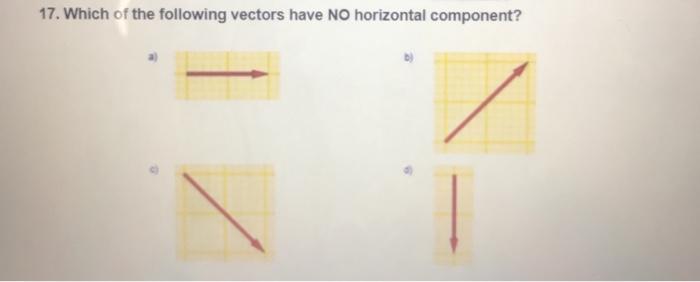 Solved 15. Vector A is directed northward and vector B is | Chegg.com