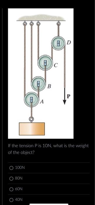 Solved 100N O 80N O 60N A O 40N B If the tension P is 10N, | Chegg.com