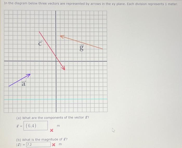 Solved In the diagram below three vectors are represented by | Chegg.com