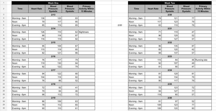 Solved 6. Data Analysis: 1) Graphs: At least 1 graph for | Chegg.com