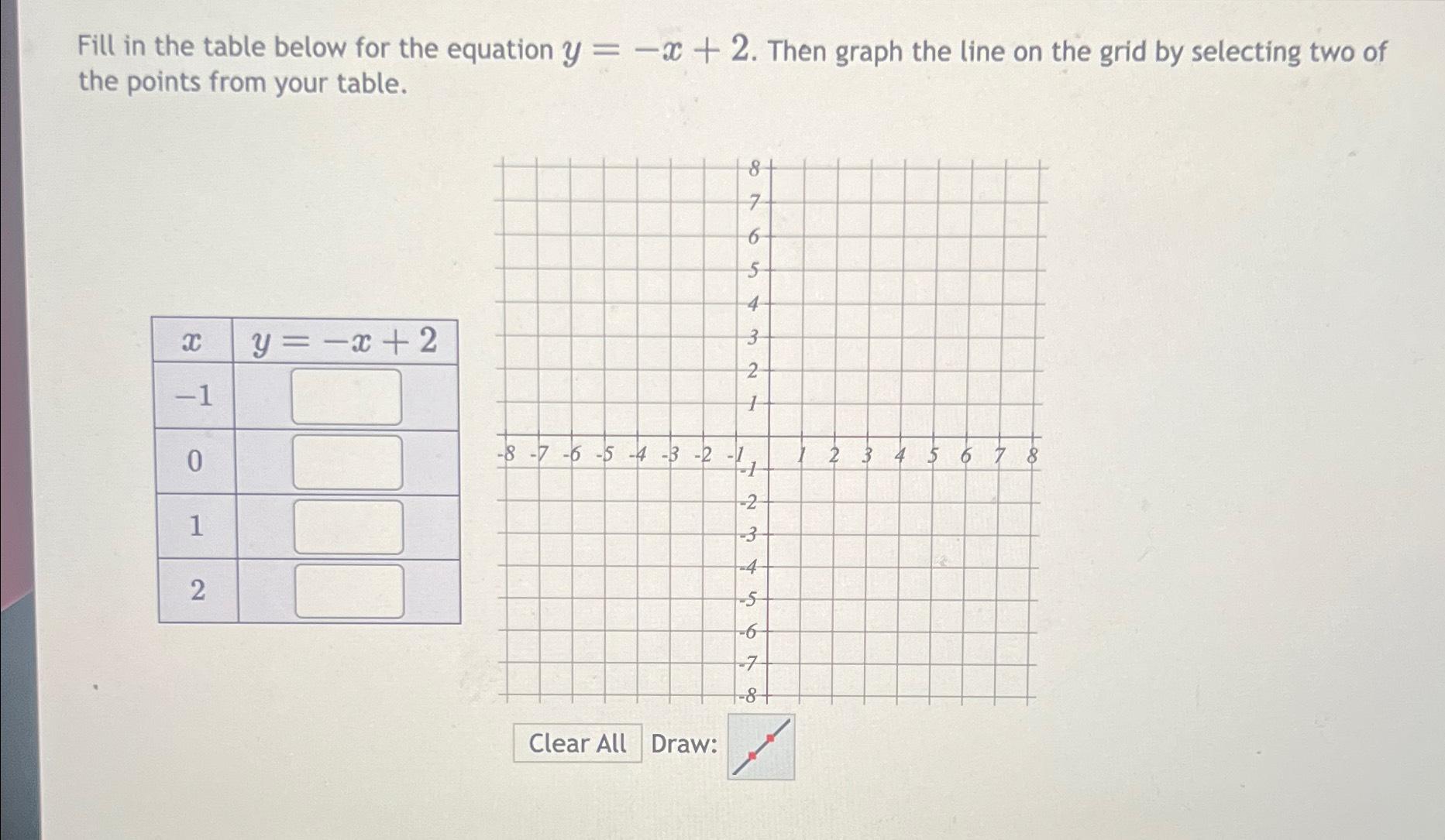 Solved Fill in the table below for the equation y=-x+2. | Chegg.com