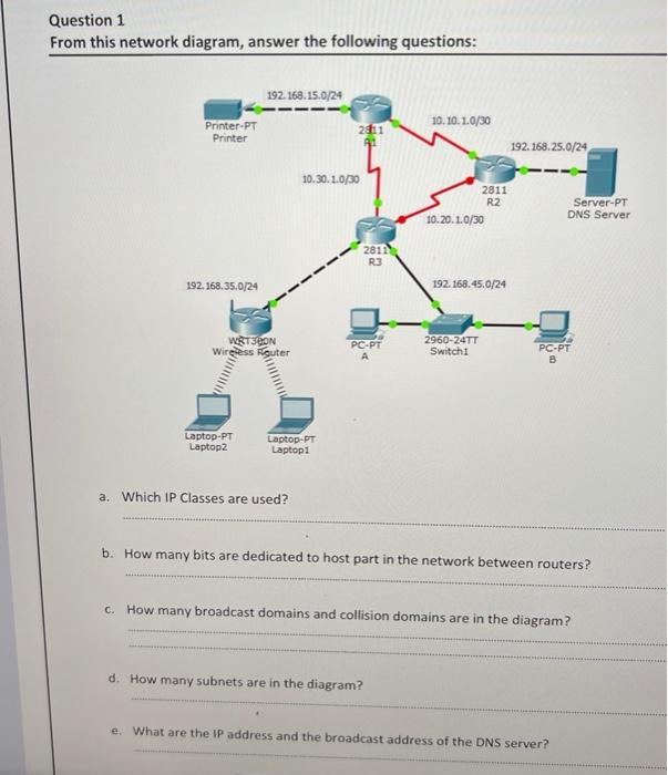 Solved Question 1 From this network diagram, answer the | Chegg.com