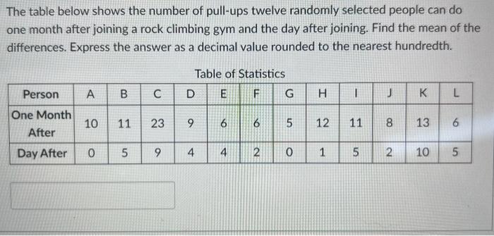 Solved The table below shows the number of pull-ups twelve | Chegg.com