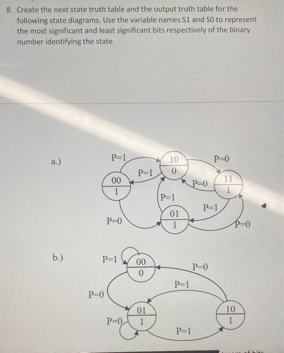 Solved 8. Create the next state truth table and the output | Chegg.com