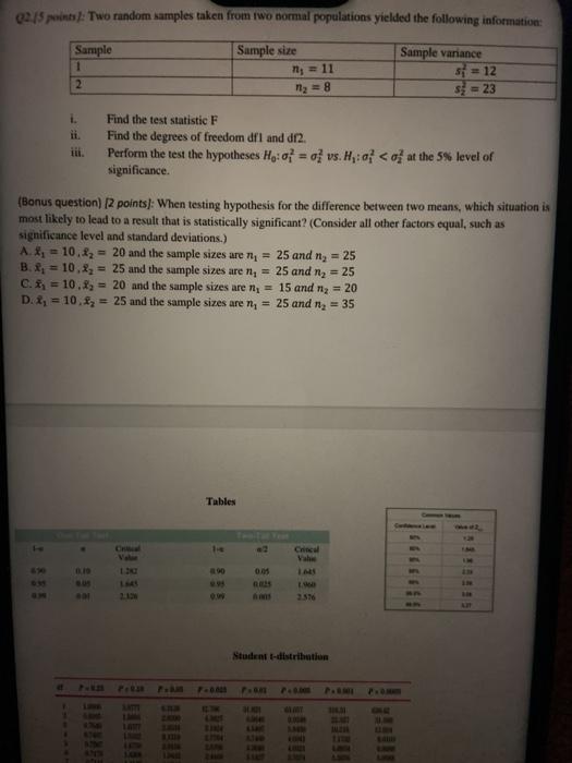 Solved 0215 points): Two random samples taken from Iwo | Chegg.com
