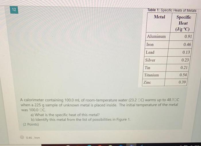 Solved 12 Table 1: Specific Heats of Metals Metal Specific | Chegg.com