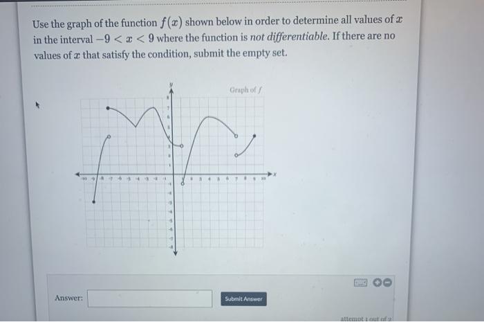Solved Use the graph of the function f(x) shown below in | Chegg.com