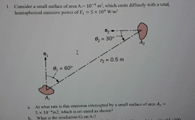 Solved Consider a small surface of area A1=10-4m2, ﻿which | Chegg.com