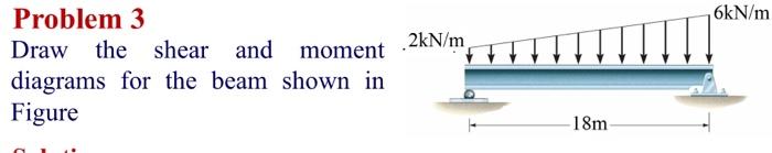 [Solved]: Problem 3 Draw the shear and moment diagrams for