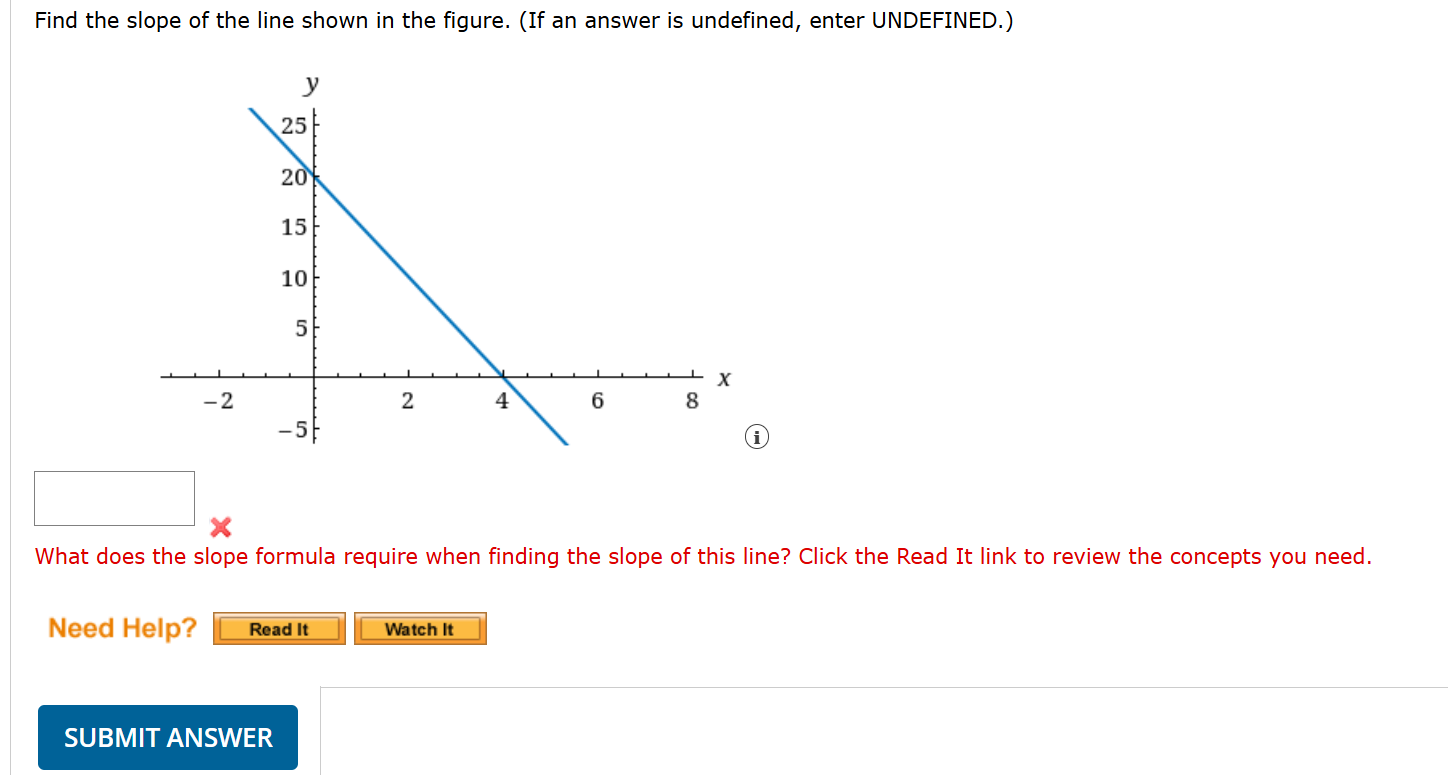 Solved Find the slope of the line shown in the figure. (If | Chegg.com