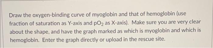 Solved Draw the oxygen-binding curve of myoglobin and that | Chegg.com