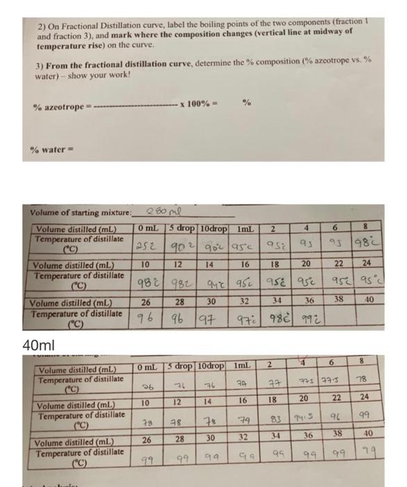 Title of the Graph: 2) On Fractional Distillation | Chegg.com