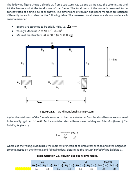 Solved Solve the question using SAP2000 ﻿and whatever you | Chegg.com