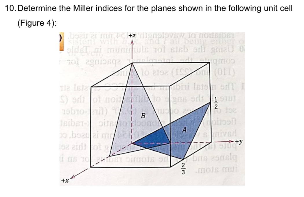 Solved Determine the Miller indices for the planes shown in | Chegg.com