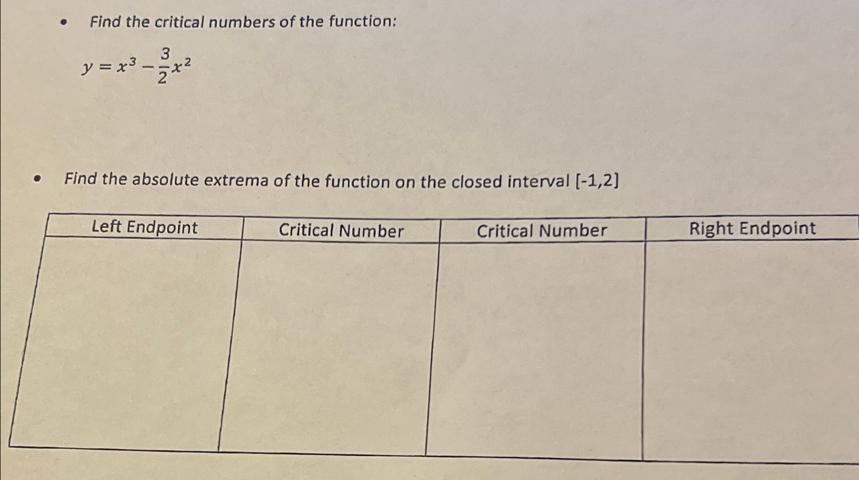Solved Find the critical numbers of the | Chegg.com