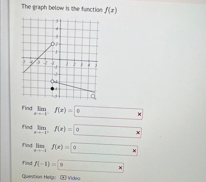 Solved The graph below is the function f(x) Find | Chegg.com