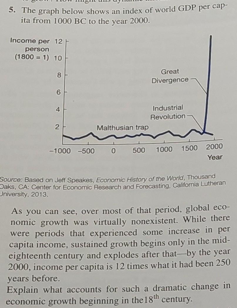 Solved 5. The graph below shows an index of world GDP per | Chegg.com