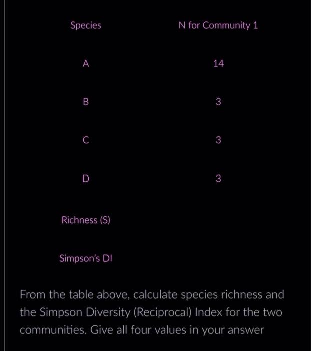 Solved From the table above, calculate species richness and | Chegg.com