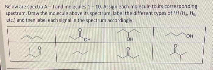Solved Below are spectra A−J and molecules 1 - 10. Assign | Chegg.com