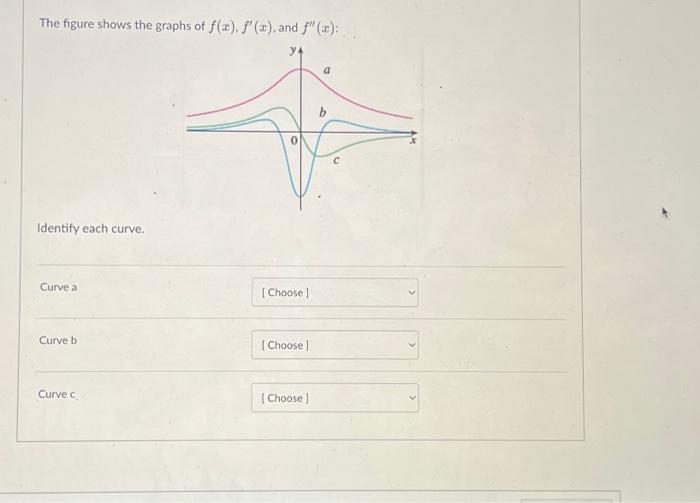 Solved The figure shows the graphs of f(x), f'(x), and f" | Chegg.com