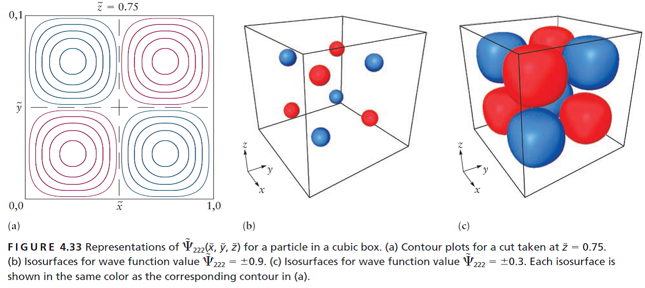 Solved Consider The Wave Function For A Particle In A Cubic Box