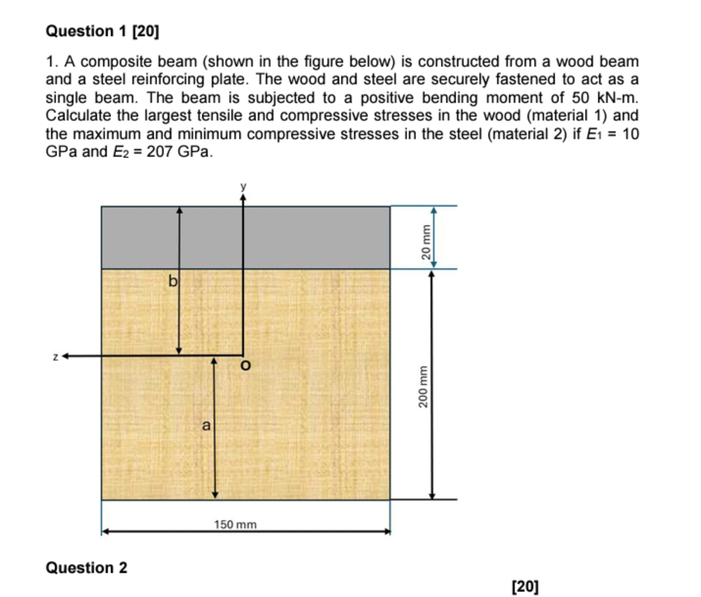 Solved Question 1 [20]A composite beam (shown in the figure | Chegg.com