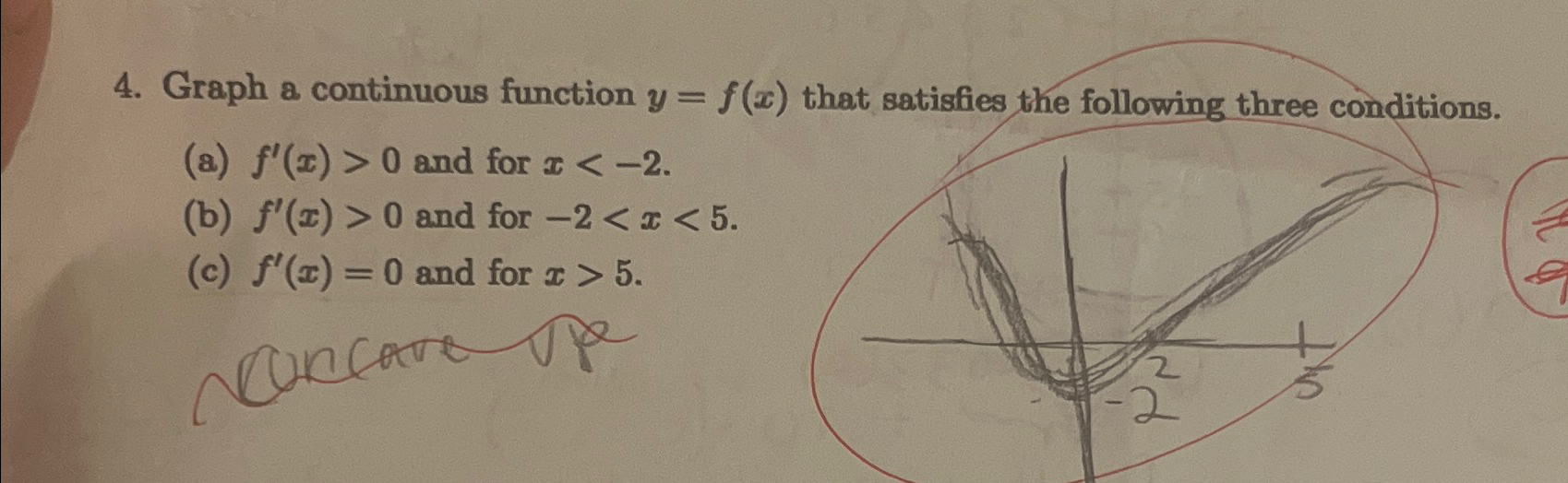 Solved Graph a continuous function y=f(x) ﻿that satisfies | Chegg.com