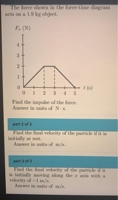Solved The force shown in the force-time diagram acts on a | Chegg.com