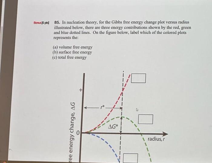 Solved B5. In nucleation theory, for the Gibbs free energy | Chegg.com