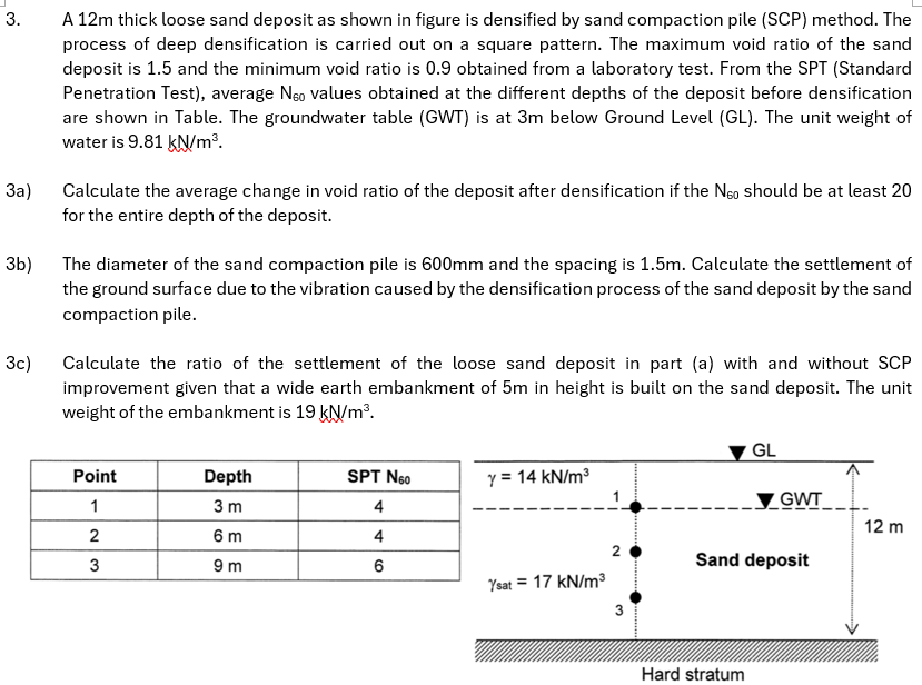 Solved 3. ﻿A 12m thick loose sand deposit as shown in figure | Chegg.com