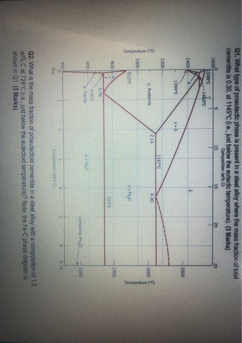 Solved Q1. What type of proeutectic phase is present in a | Chegg.com