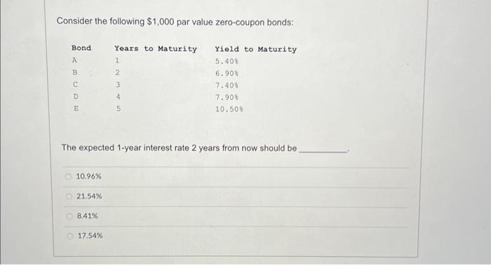 Solved Consider the following $1,000 par value zero-coupon | Chegg.com