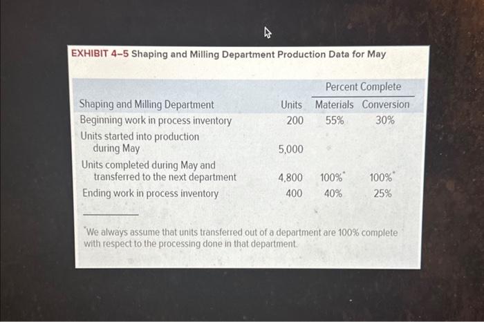 Solved Chapter 4: Applying Excel Data Beginning work in | Chegg.com