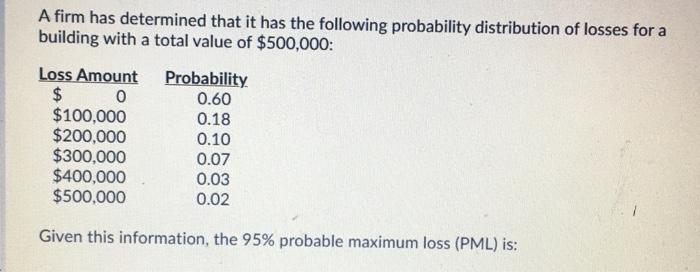 Solved A firm has determined that it has the following | Chegg.com